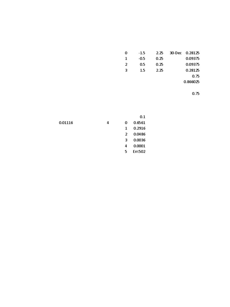 Tabel Binomial | PDF