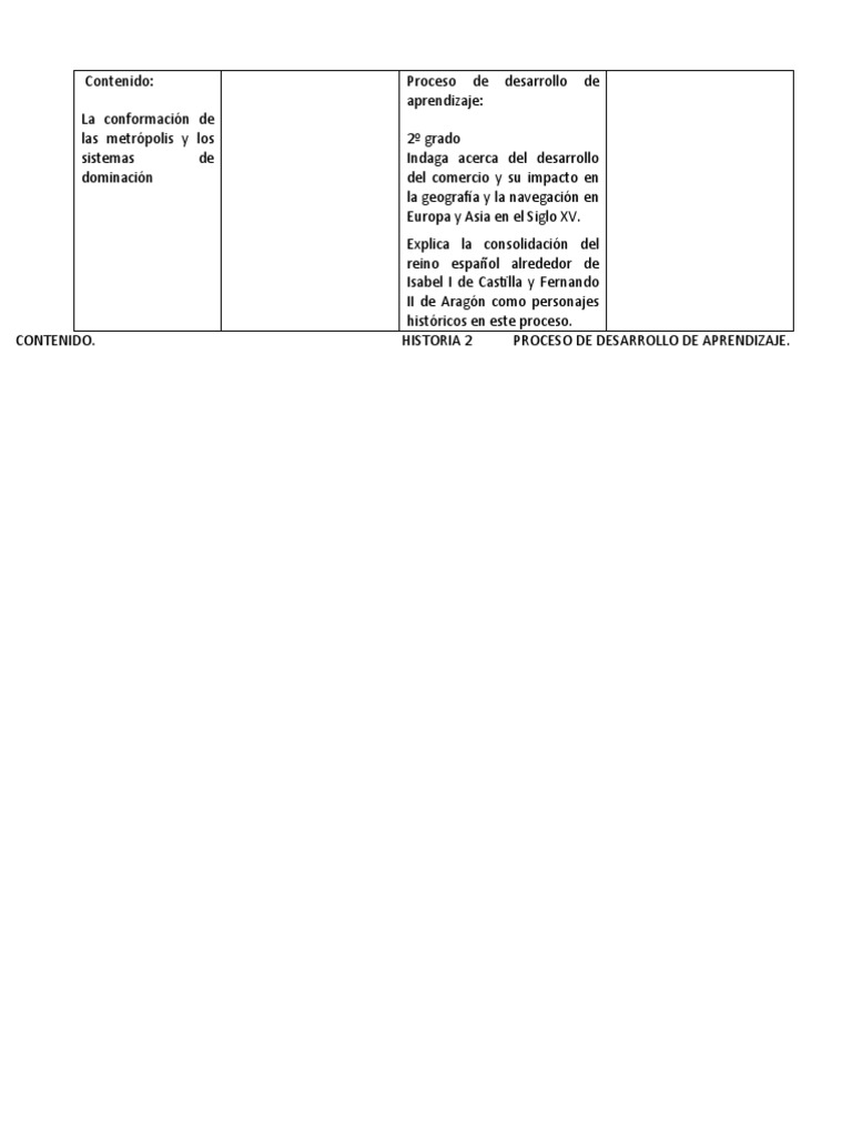 Contenidos Historia 2 | PDF | Nueva españa | México
