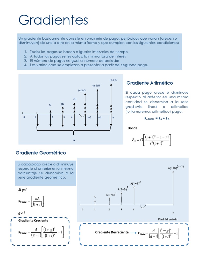 Resumen Gradientes Aritmético y Geométrico PDF | PDF