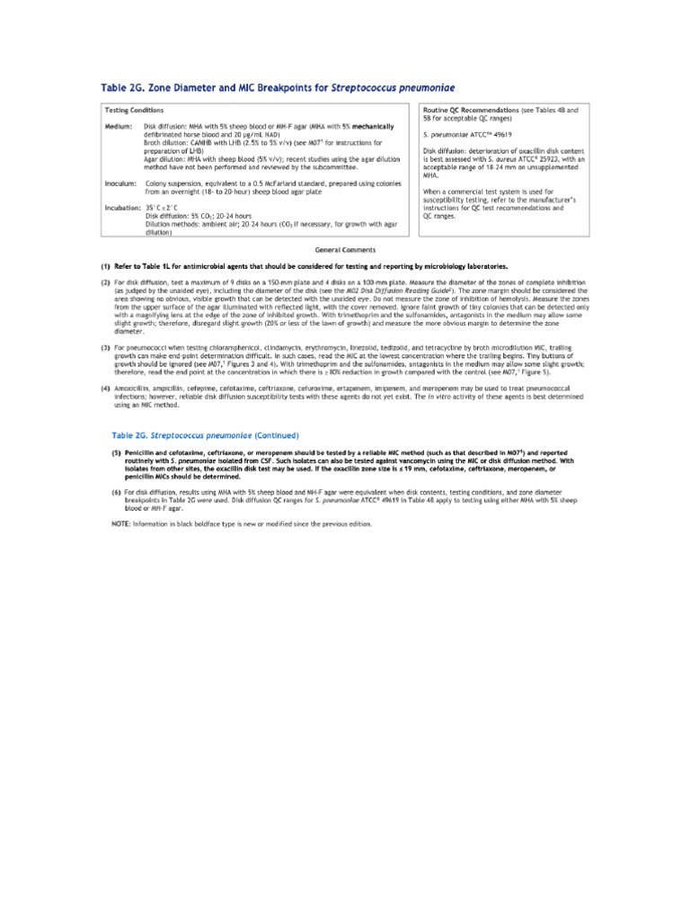 Streptococcus Pneumoniae ATB | PDF