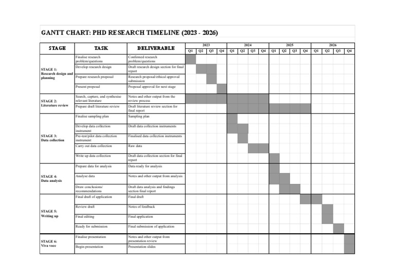 PhD Research Timeline Gantt Chart | PDF | Technology & Engineering