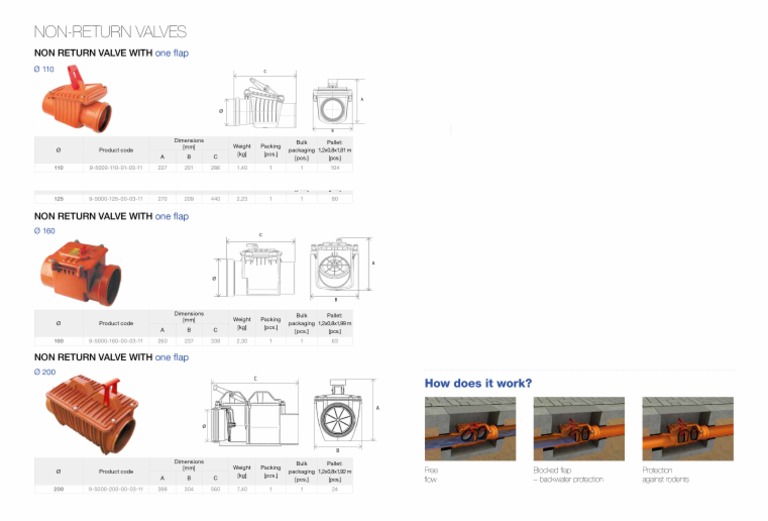 EMMSA-FICHA-VALVULA-ANTIRETORNO.pdf | PDF