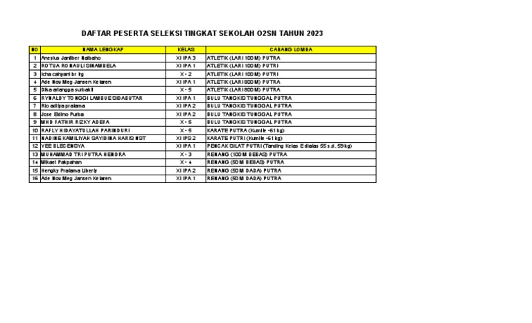 Peserta Seleksi O2sn Tingkat Sekolah PDF | PDF | Ilmu Sosial