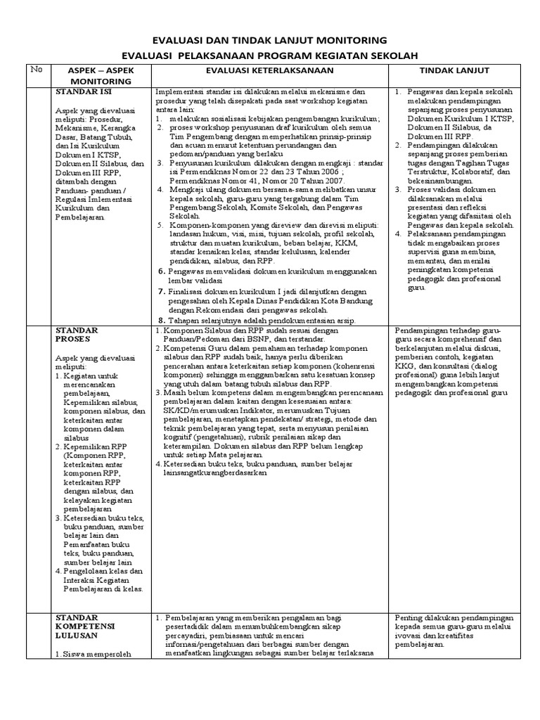 Evaluasi Dan Tindak Lanjut Monitoring | PDF