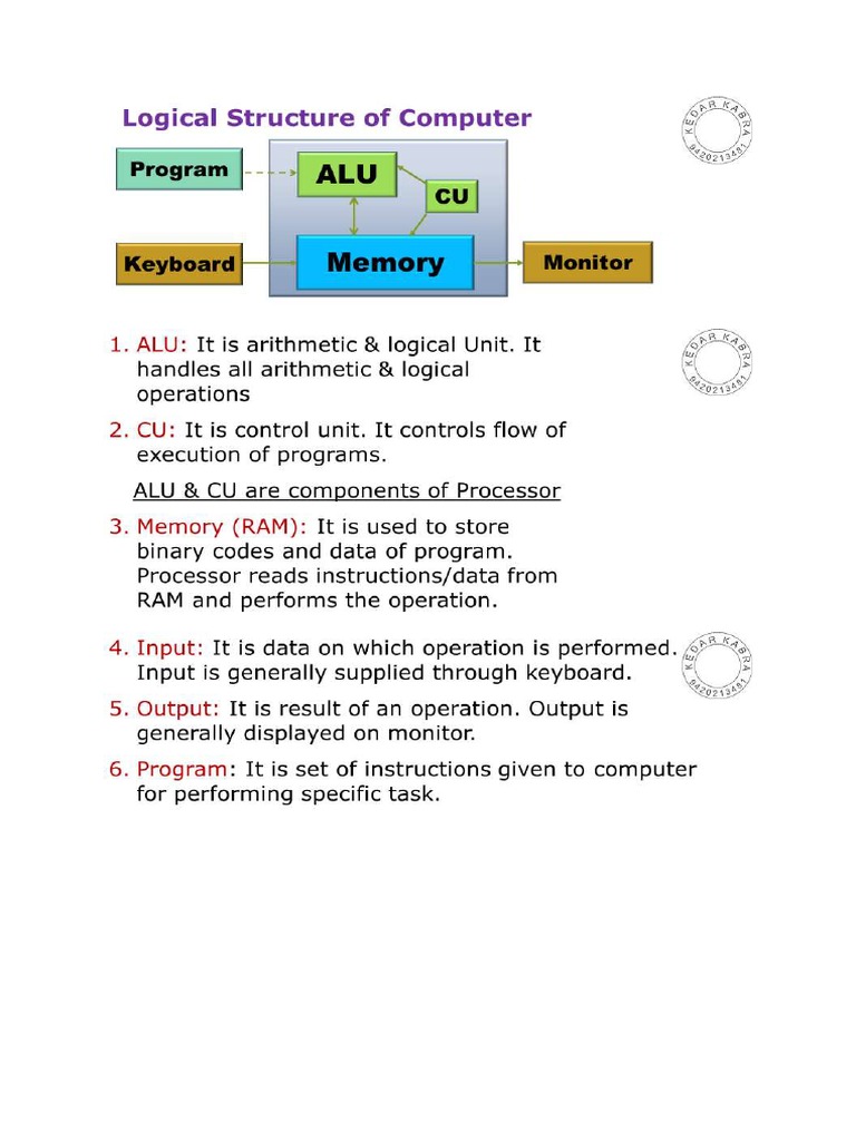 2 C Programming Lecture 2 F1066a8 Pdf
