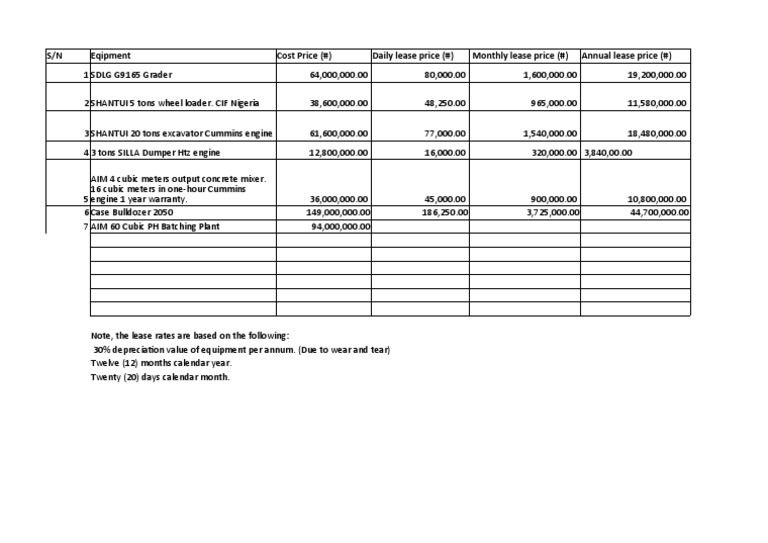 Equipment Sheet | PDF