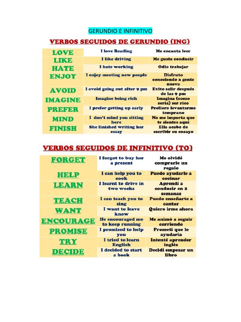 Gerundio e Infinitivo en Ingles | PDF