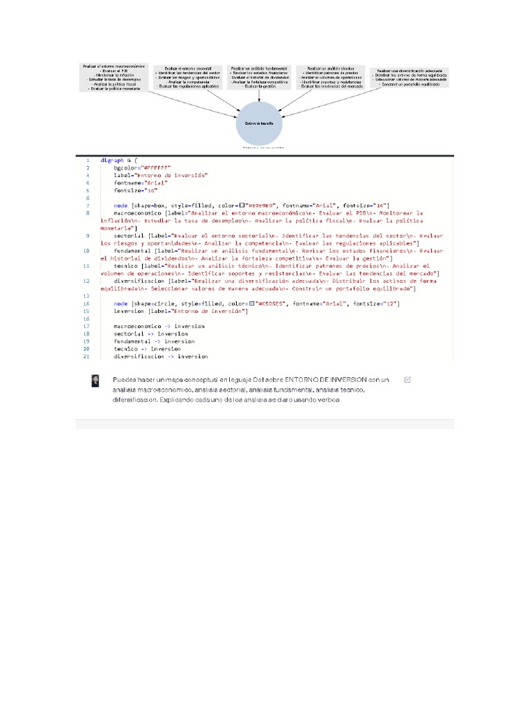 Mapa Conceptual en Lenguaje Dot | PDF