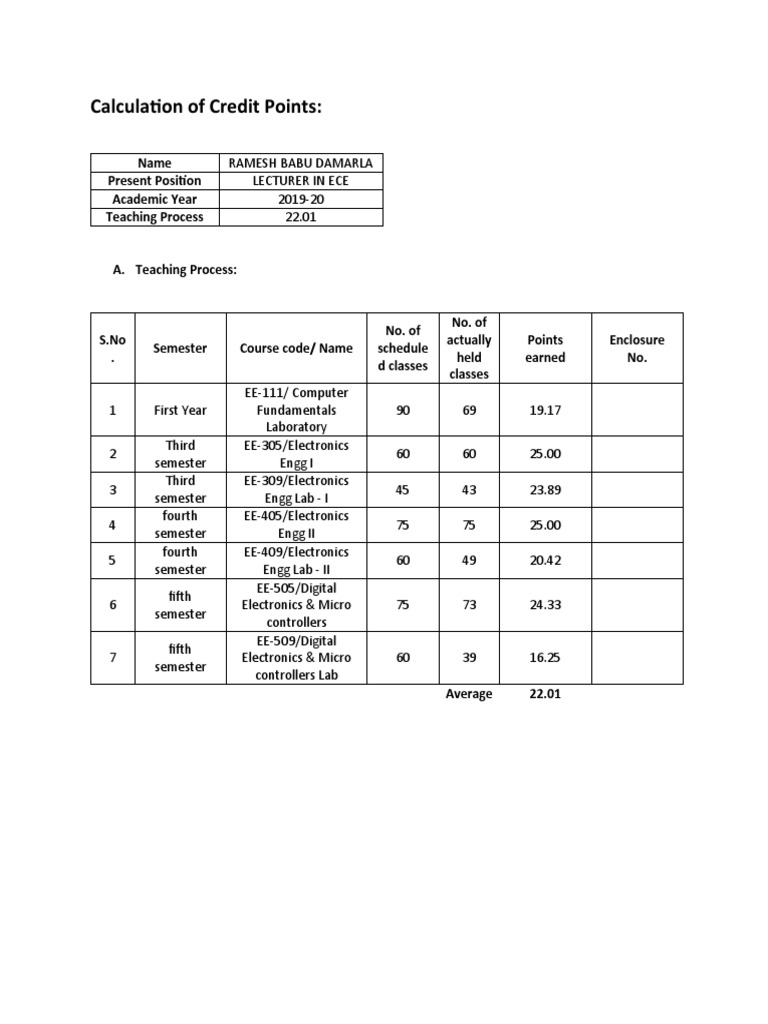 Aicte Acr 360 | PDF | Academic Term | Learning