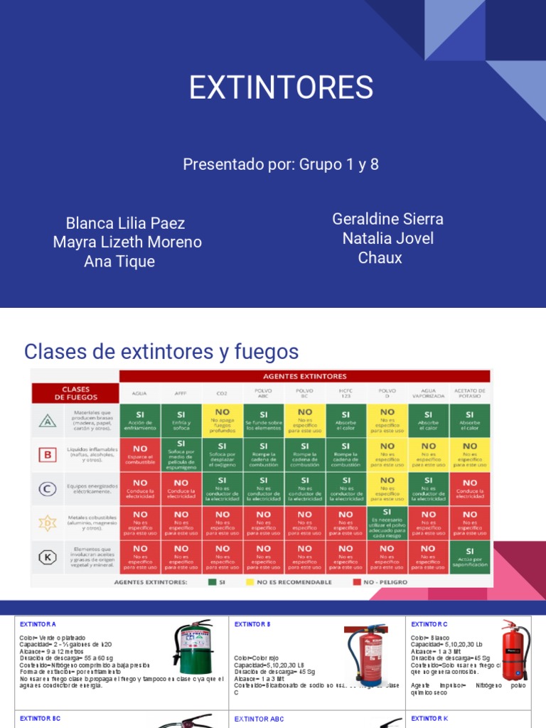 Pae - Extintores | PDF | Química | Materiales