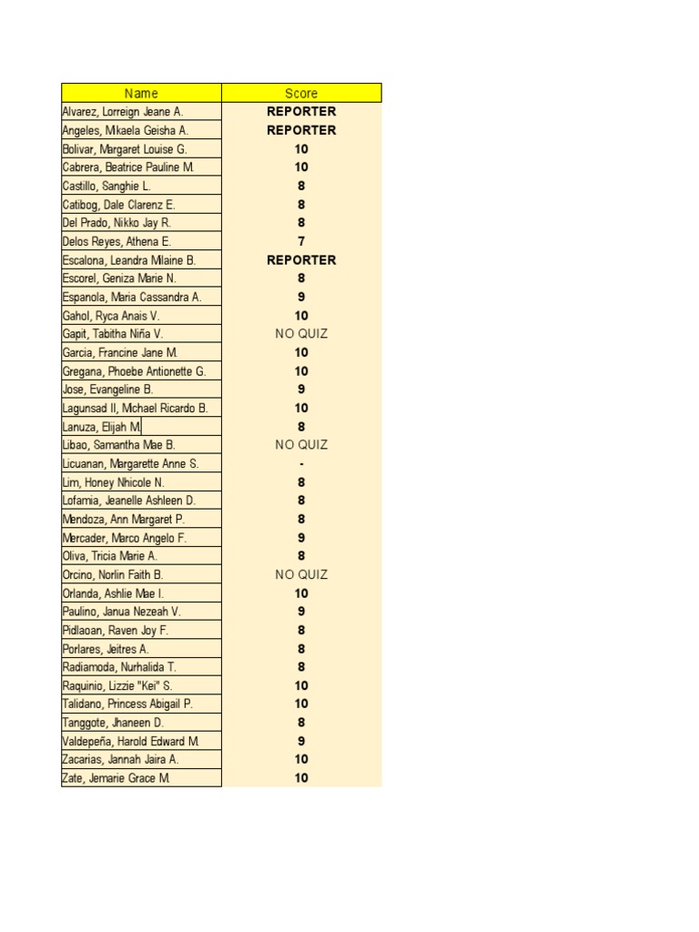 Student Score Report from an Academic Class Listing Students' Names ...