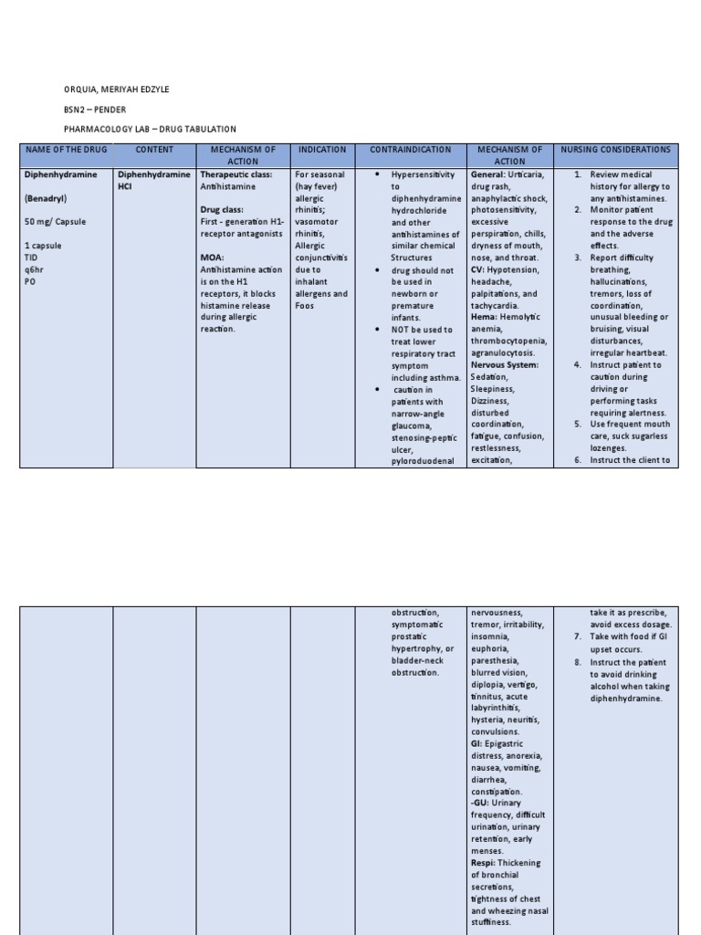 Diphenhydramine Drug Tabulation | PDF | Allergy | Clinical Medicine