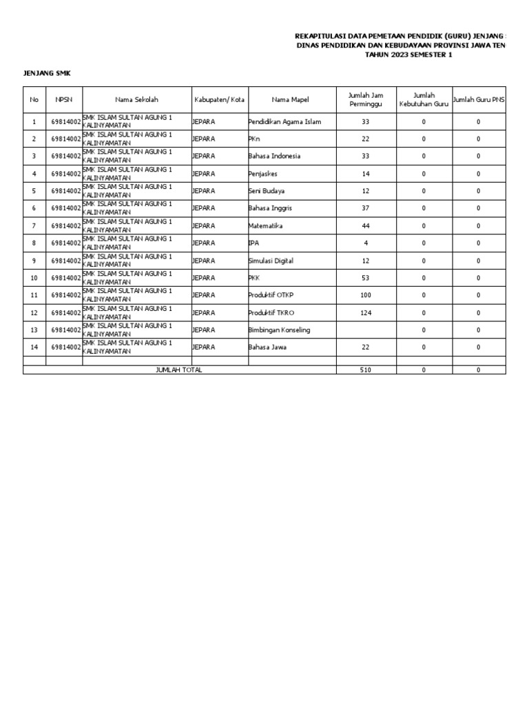 Data R10 & Data Pemetaan Pendidik SMK | PDF