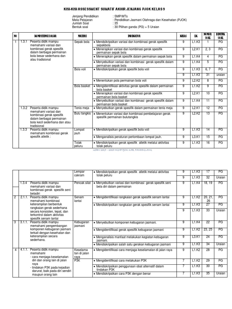 Kisi-Kisi Assessment Sumatif Akhir Jenjang PJOK Kls. 9 | PDF
