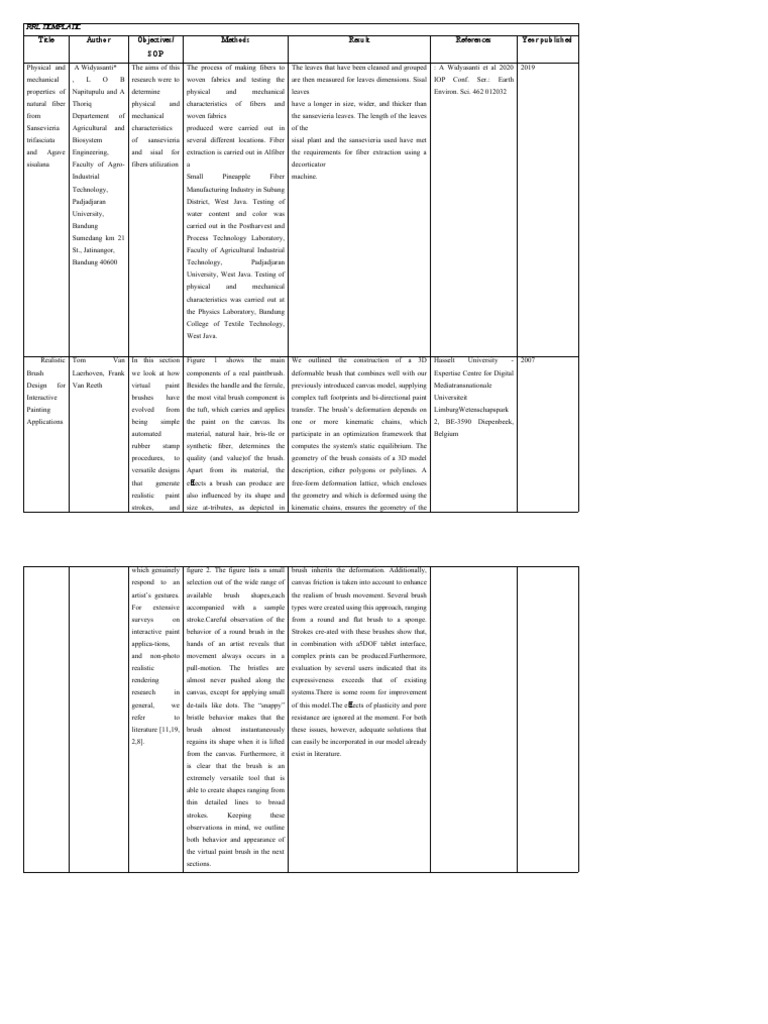 RRL Template 2023 | PDF | Fiberglass | Concrete