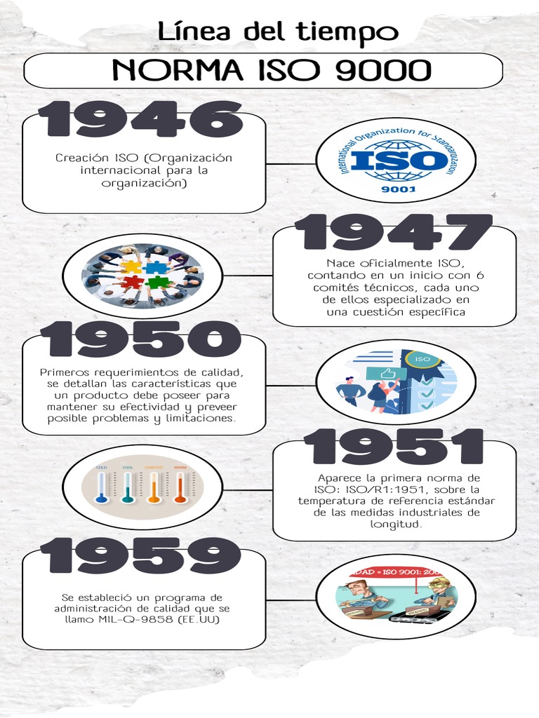 L铆nea Del Tiempo Norma ISO 9000 | Download Free PDF | Iso 9000 ... L铆nea Del Tiempo Norma ISO 9000 | Download Free PDF | Iso 9000 ...