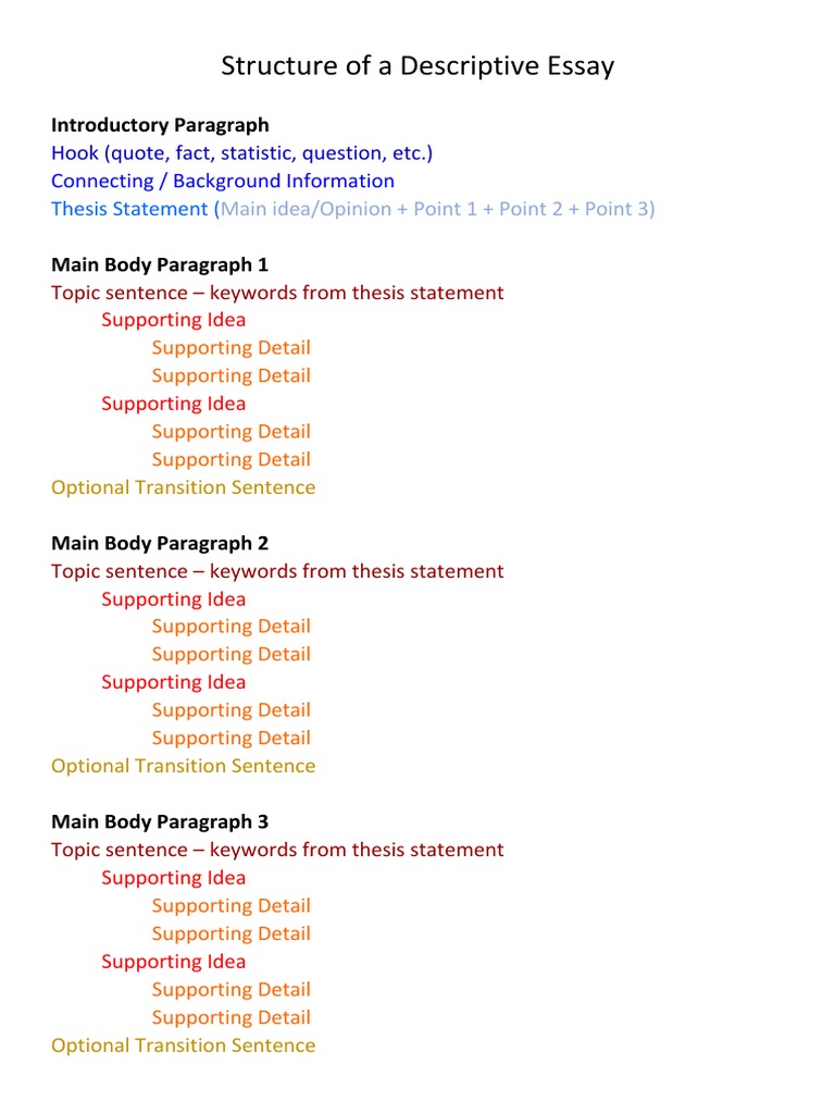 Structure of A Descriptive Essay | PDF