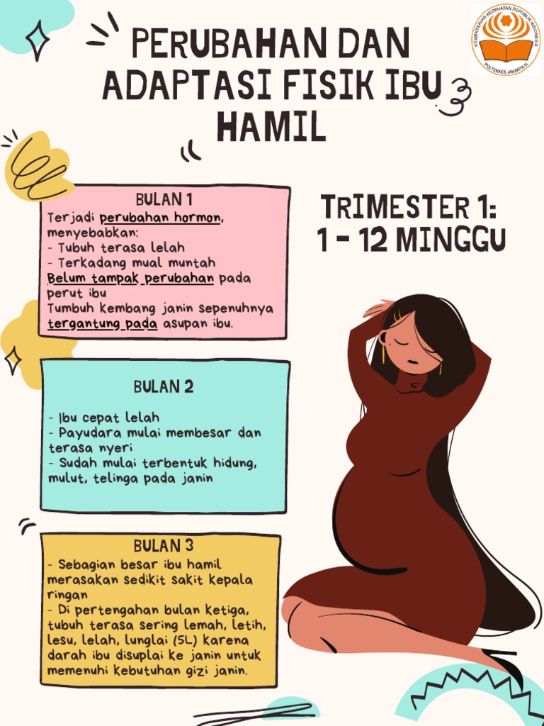 POSTER Perubahan Dan Adaptasi Fisik Pada Ibu Hamil | PDF | Kesehatan ...