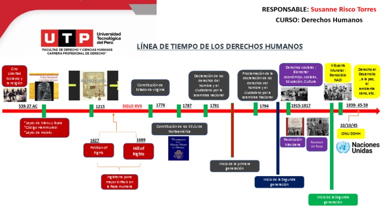 Linea de Tiempo de Los DDHH | PDF | Derechos humanos | Gobierno y personalidad