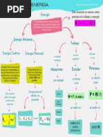 Mapa Conceptual Del Magnetismo | PDF | Magnetismo | Campo magnético