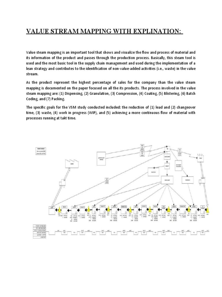 Value Steam Mapping | PDF | Inventory | Business Process