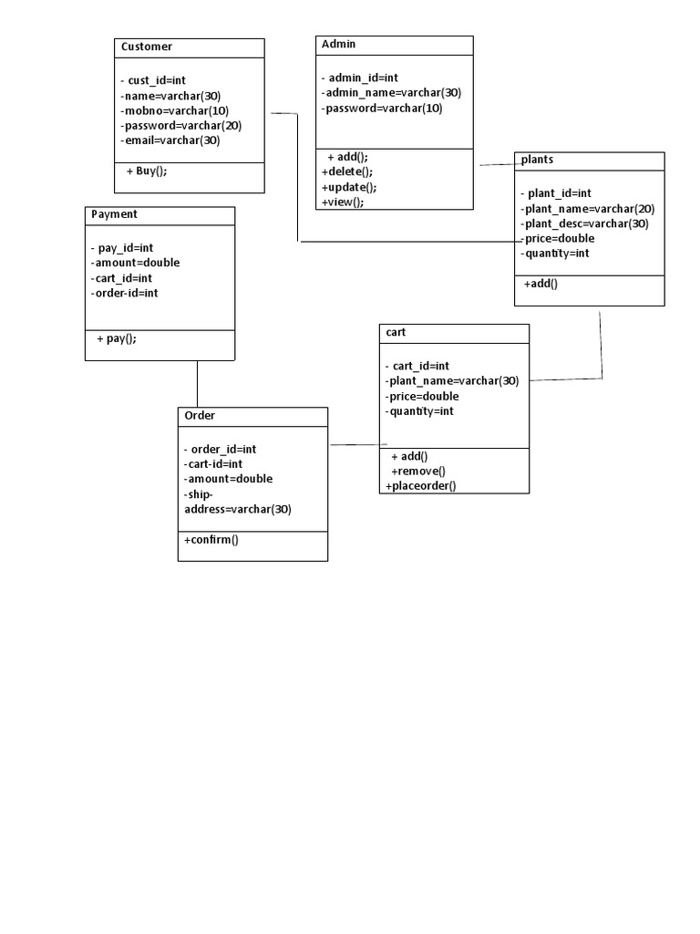 Class Diagram | PDF