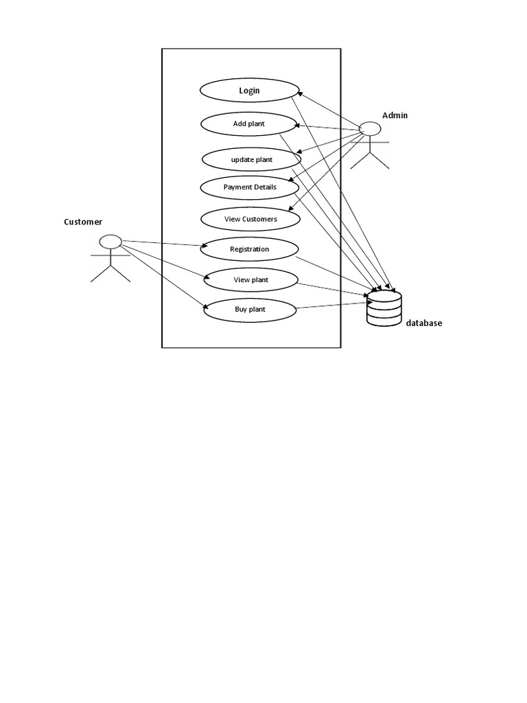 UseCase Diagram | PDF