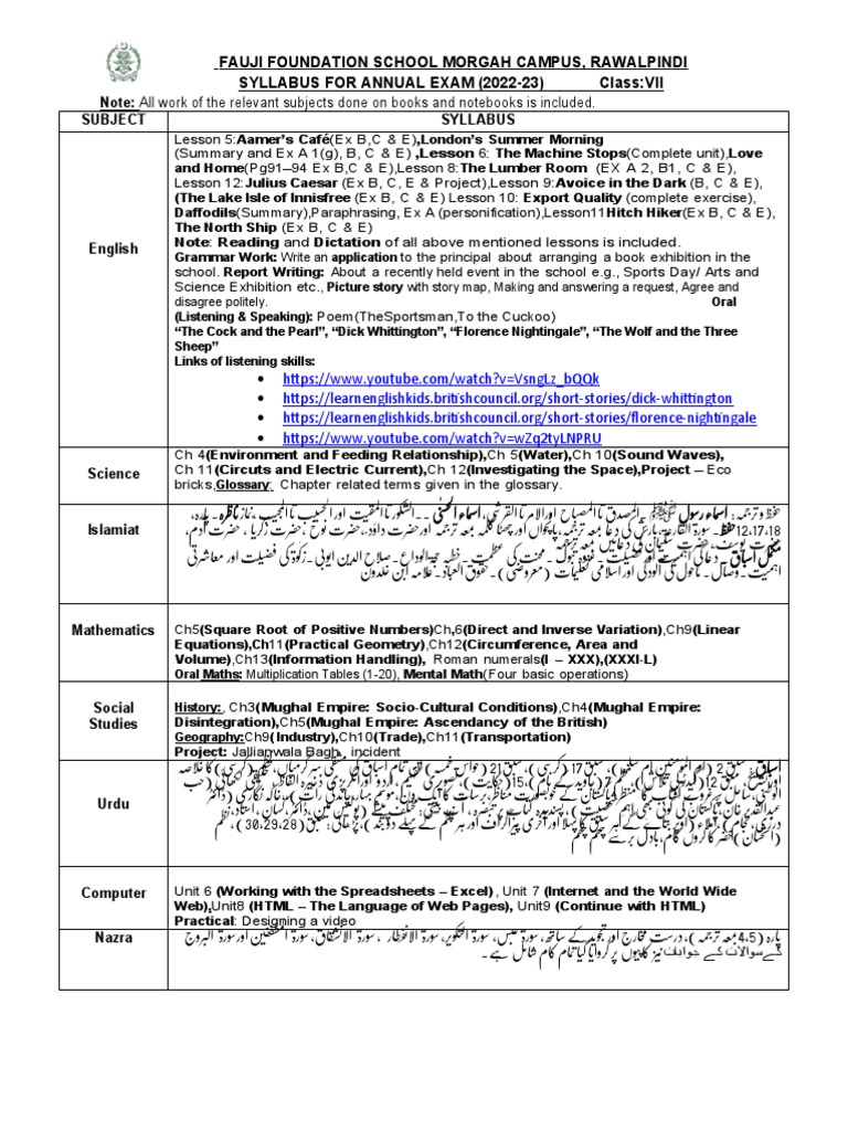 Fauji Foundation School Morgah Campus Annual Exam Syllabus Class VII | PDF | Mathematics