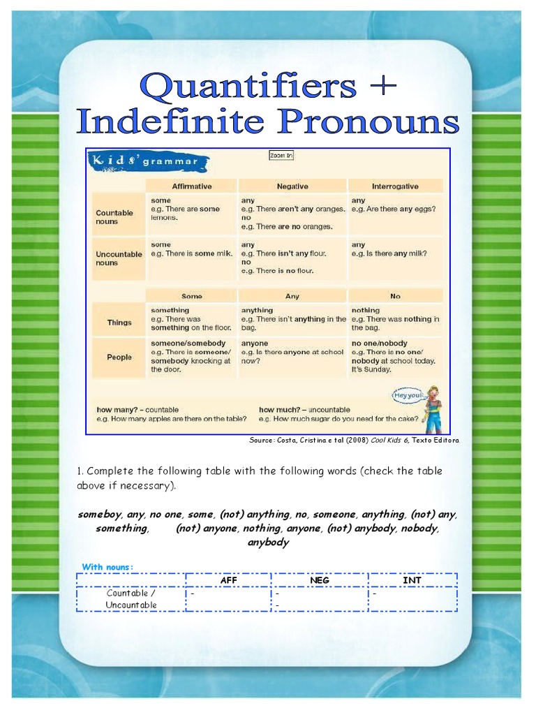 Quantifiers + Indefinite Pronouns | PDF | Grammar | Linguistic Morphology