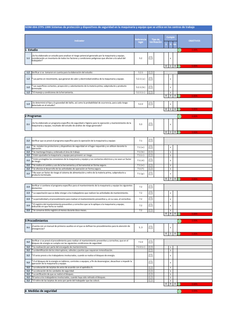 Auditoría STPS - NOM-004-STPS-1999 | PDF