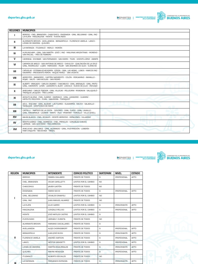 Regiones Skate | PDF | Argentina | Gobierno