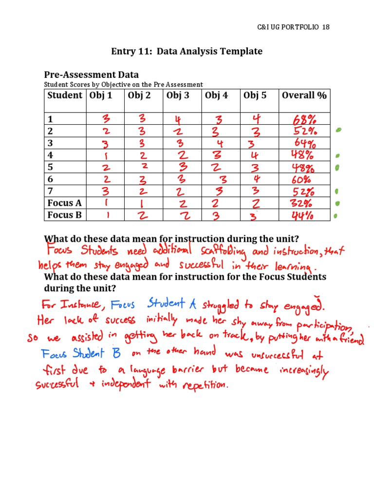 Data Analysis - Annotated | PDF