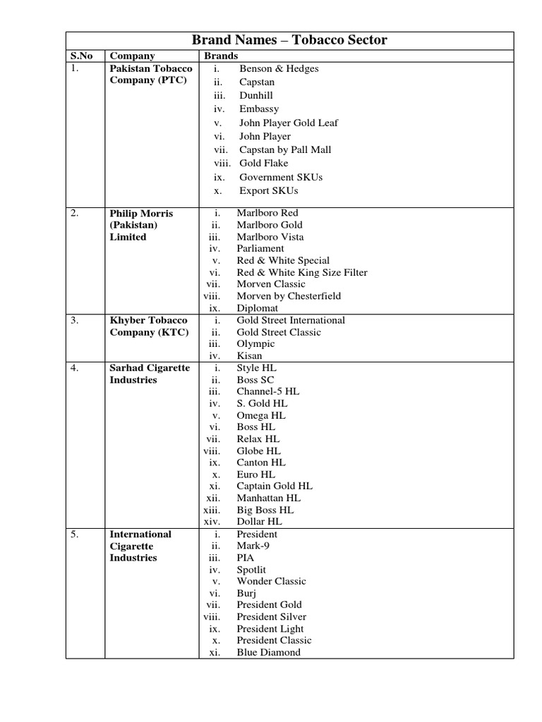 Cigarette Brands in Pakistan List | PDF | Smoking | Tobacco Industry
