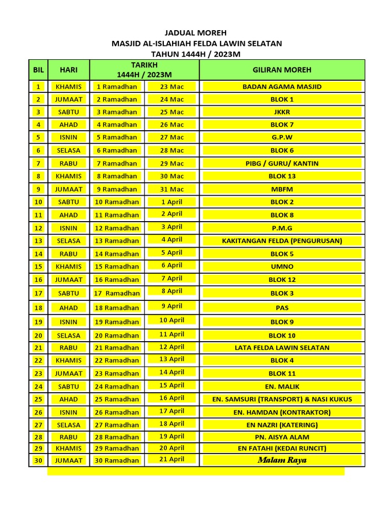 Jadual Moreh Ramadhan 1444H Masjid Al-Islahiah | PDF