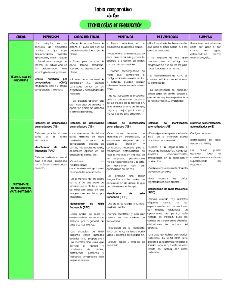 Cuadro Comparativo PDF | PDF