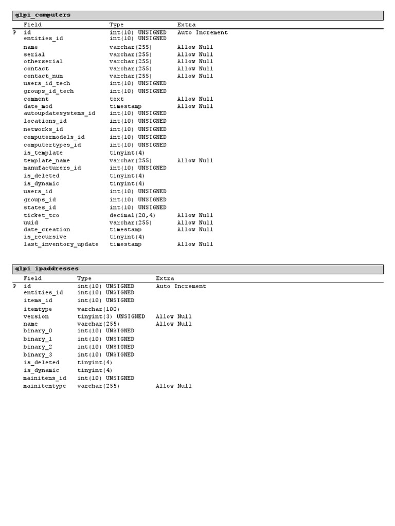 GLPI database tables structure and fields | PDF