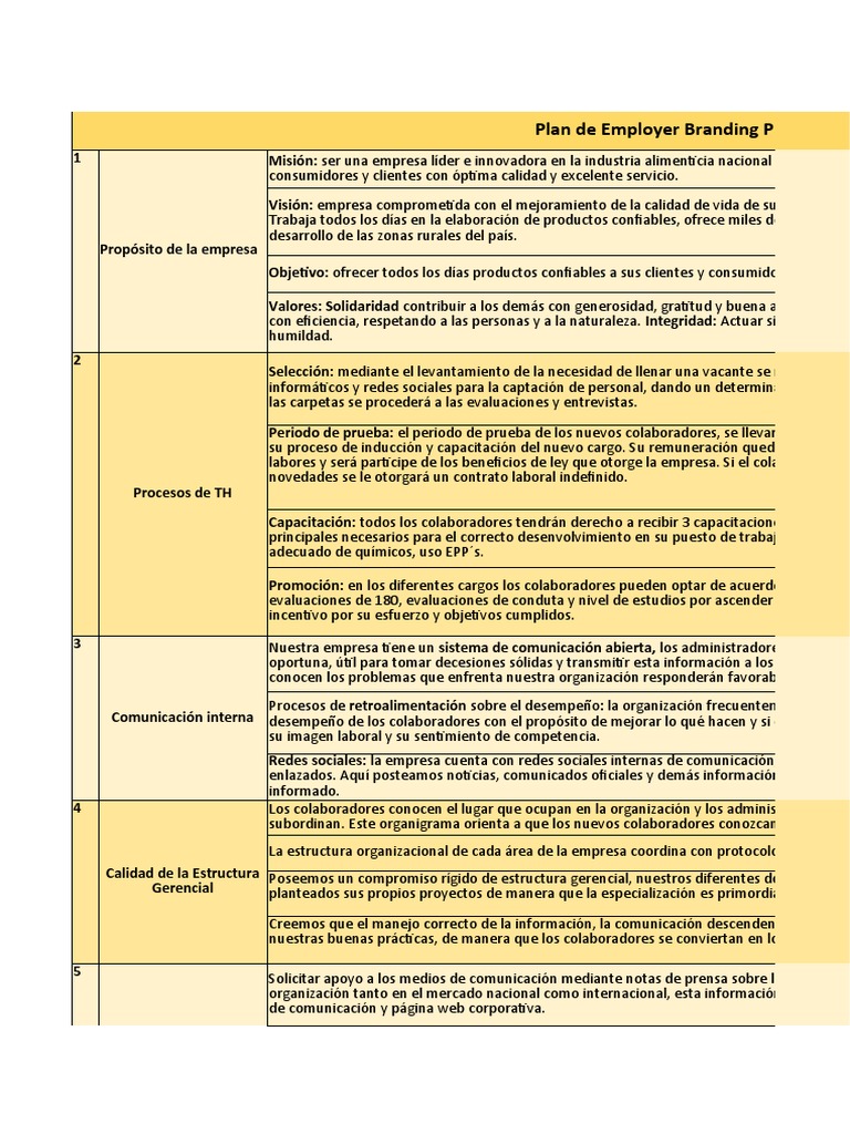 Plan de Employer Branding. Ejemplo | PDF