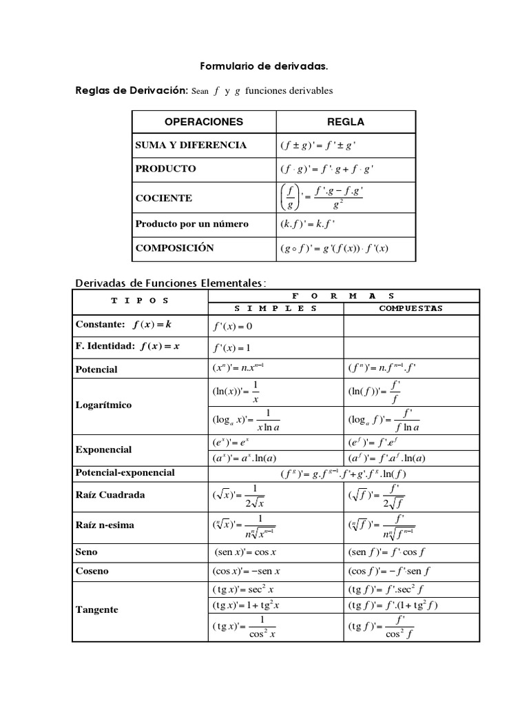 Formulario de Derivadas | PDF | Logaritmo | Álgebra