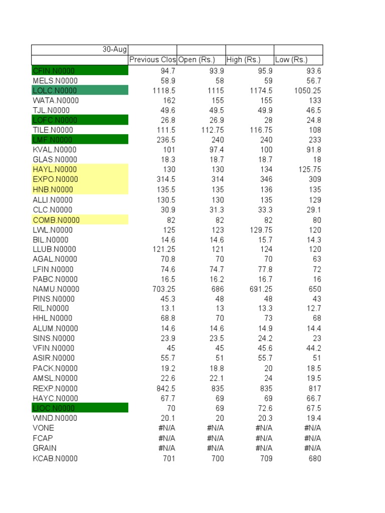 Trade-Summary Final1 | PDF