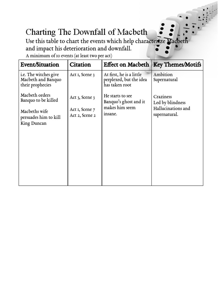 Charting Macbeth's Downfall Events | PDF