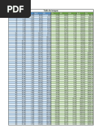 6MWT Distance Conversion Table | PDF | Nature | Teaching Mathematics