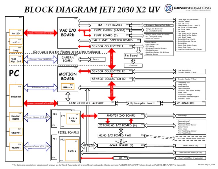 Block Diagram 2030 X2 UV Rev4 (1).pdf | PDF