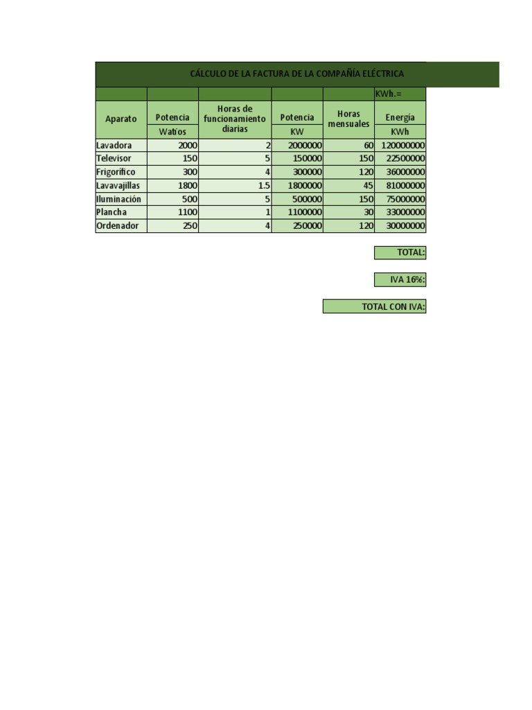 Ejercicio Excel | PDF