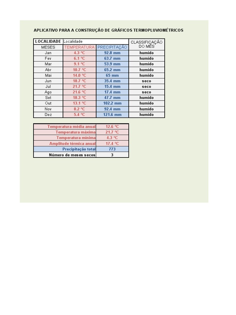 fg7 Aplicativo Grafico Termopluviometrico 85204 | PDF