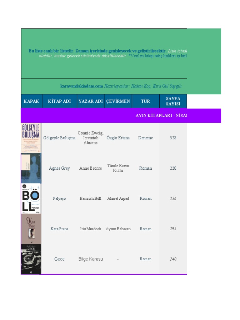 Karavandaki Adam - Kitap Önerileri - v0.1.7 | PDF