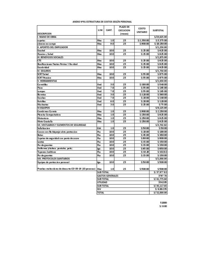 Estructura de Costos | PDF
