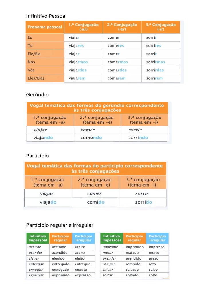 Formas Verbais Finitas Não Finitas | PDF