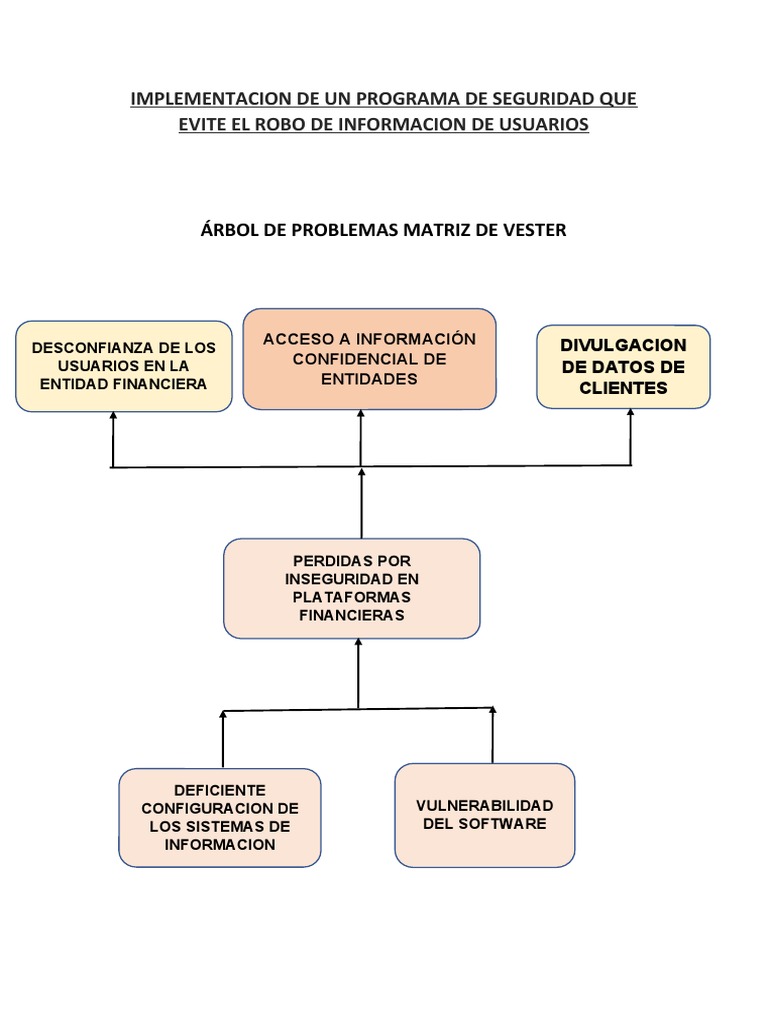 Árbol de Problemas Matriz Vester #22E3 | PDF