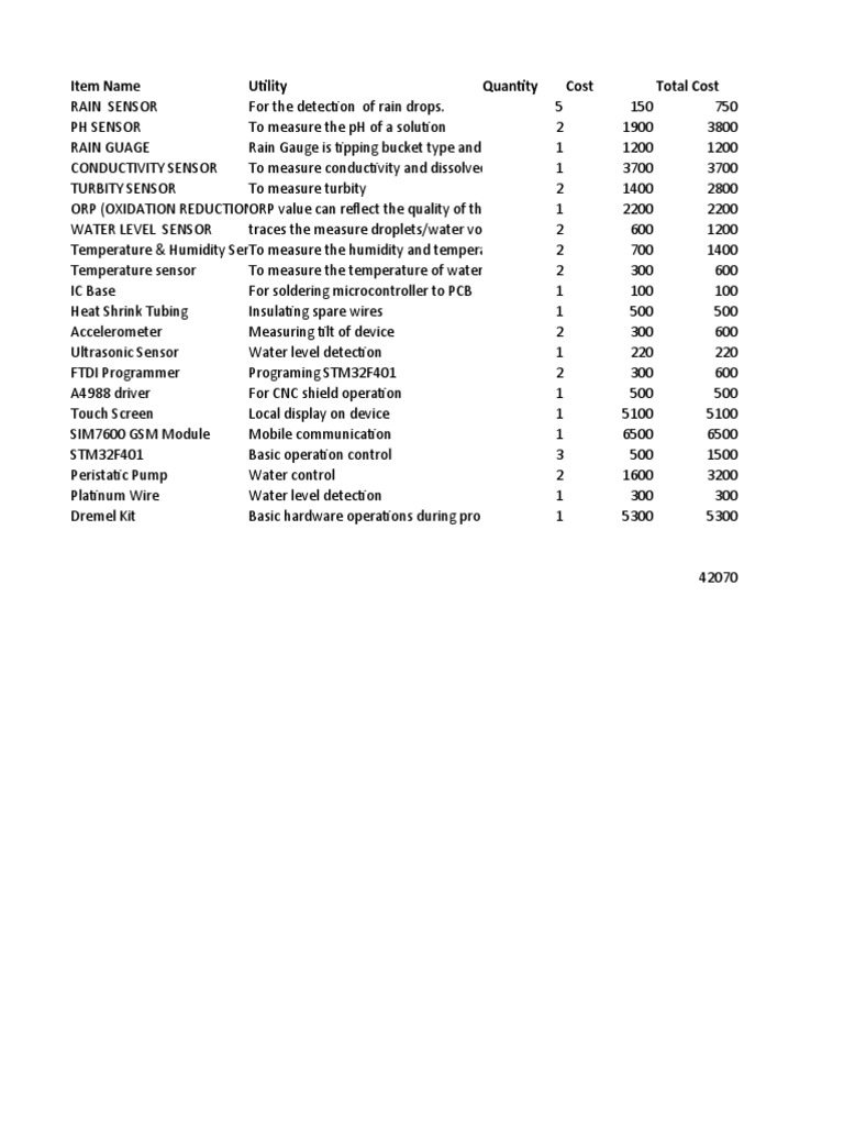 3rd Procurement List.xlsx | PDF
