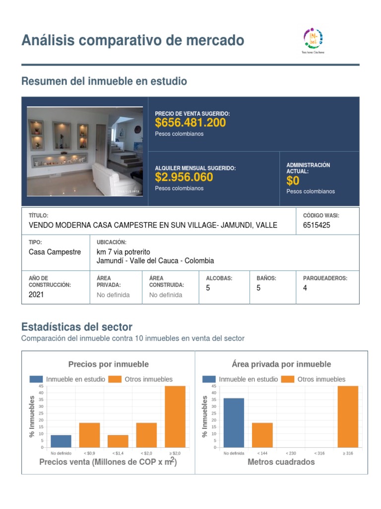 Reporte Analisis Mercado Inmueble 6515425 PDF | PDF